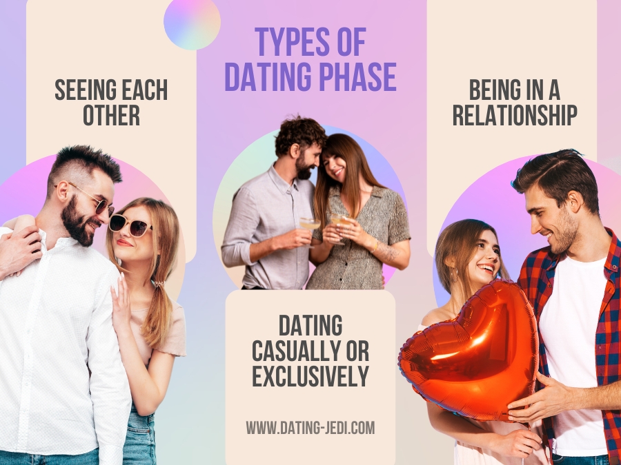 ️ Seeing People vs. Dating vs. Relationship: Let's Learn the Difference